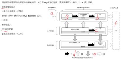软考系列（系统架构师） 2021年系统架构师软考案例分析考点软考系统架构师试题 Csdn博客