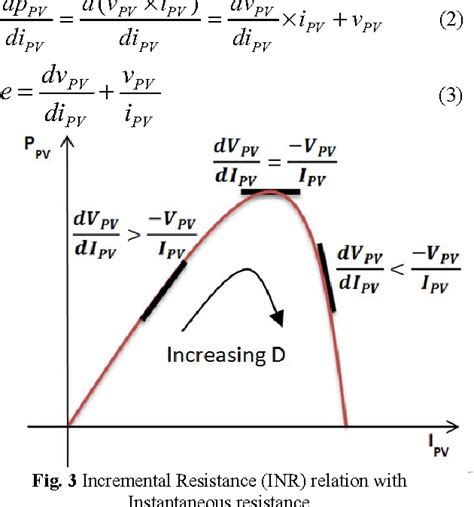figure 3 from scaling factor design issues in variable step size