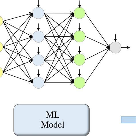 flowchart of an ml‐driven model for radio propagation in tunnels