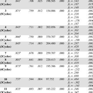 Regression Analysis Download Table