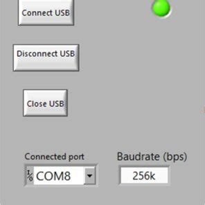 The Front Panel Of The Set Interface Download Scientific Diagram