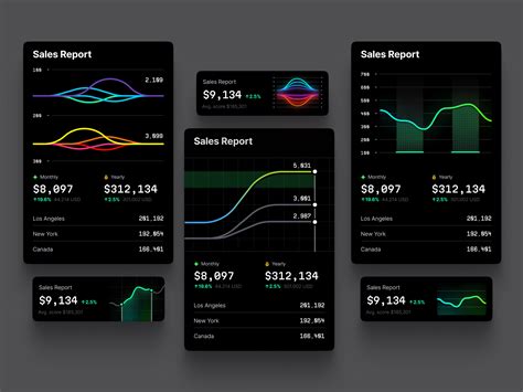 Line Charts Collection Hyper Charts Ui Kit By Alien Pixels For Setproduct On Dribbble