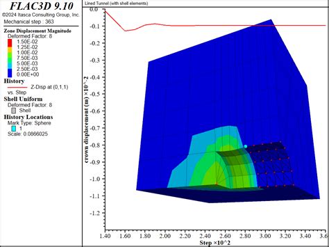 lined tunnel with shell elements — itasca software 9 1 documentation