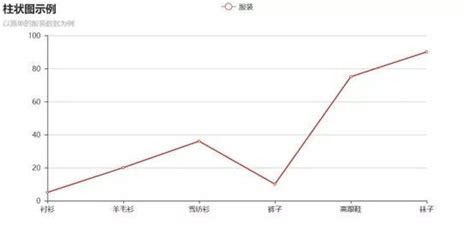 Python数据可视化神器pyecharts 一 搜狐大视野 搜狐新闻