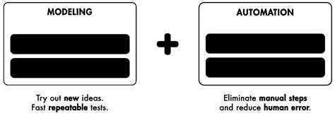 모델 기반 설계에 대해 얼마나 잘 알고 계시나요 matlab and simulink