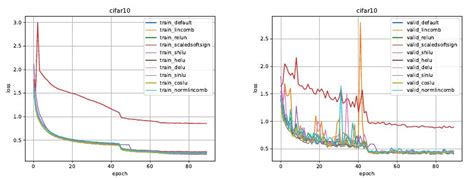 Comparison For Resnet 8 Model On The Cifar 10 Dataset