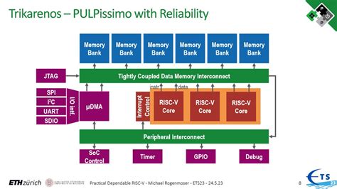 Pulp Platform On Twitter And For A Fault Tolerant Microcontroller Architecture And Trikarenos