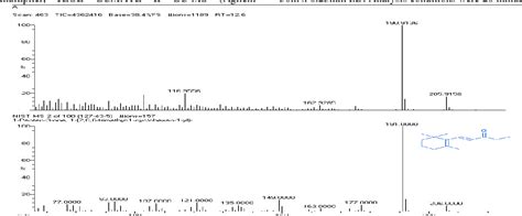 Table 1 From Bioactive Compounds Investigation From Methanol Bark