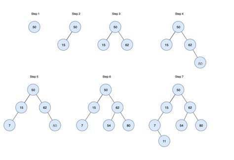 이진 탐색 트리binary Search Tree