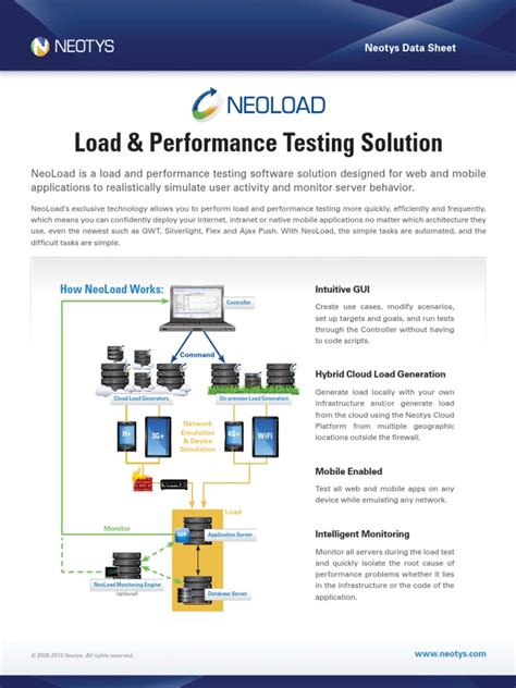 Neoload Doc Cloud Computing Application Software