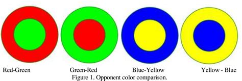 Figure 1 From Moving Object Detection Via Color Optical Flow And Visual Objectness Measurement