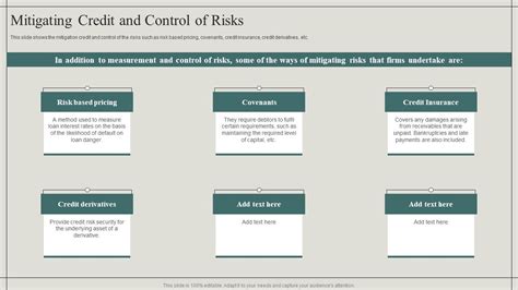 Effective Financial Risk Management Strategies Mitigating Credit And