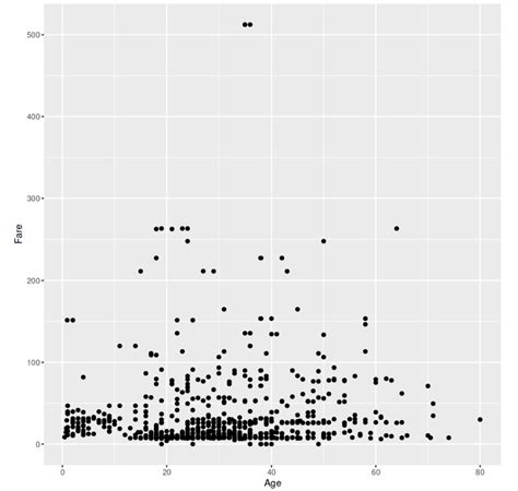 Exploratory Graphs For Eda In R Geeksforgeeks