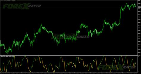 MBFX Timing Indicator MT4 Free Download ForexRacer