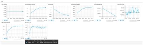 Tensorflow Having Issues Teaching Car How To Drive Issue Unity Technologies Ml Agents