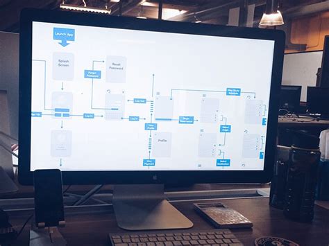 Workspace Wireflow Design
