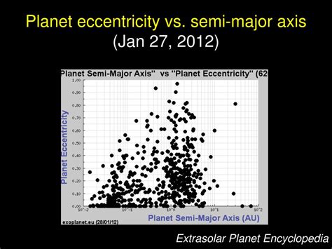 Ppt Stellar Classification And Planet Detection Powerpoint Presentation