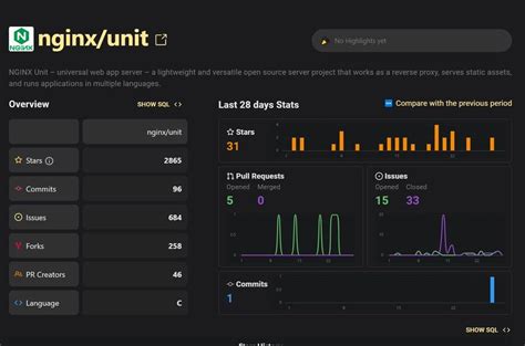 Nginx News And Updates On Linkedin Nginx Unit Opensource