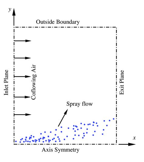 Sketch Of The Computational Domain Download Scientific Diagram