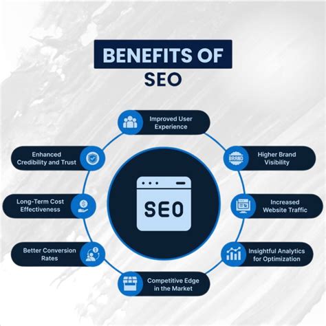 Aman Rawat On Linkedin Seo Seo Lskdm 75daychallenge Digitalmarketing