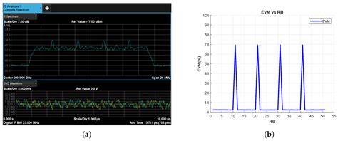 Securing The Future A Resourceful Jamming Detection Method Utilizing