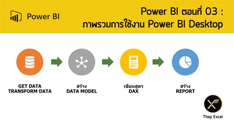 Power Bi ตอนที่ 03 ภาพรวมการใช้งาน Power Bi Desktop Thep Excel