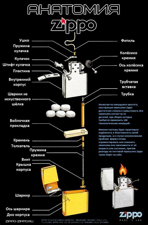 Устройство зажигалки Zippo – уроки анатомии|Zippo-zippo.ru Зажигалки ...