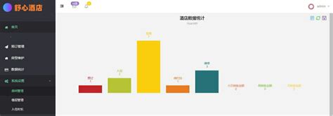 【精品】php酒店管理系统房间预定客房管理网站源码