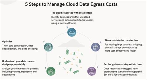 Ben Greenberg On Linkedin Getting Your Data Out Of The Cloud Shouldnt Cost A Fortune