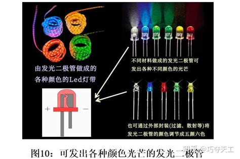 人造光源的种类及发光原理（下） 知乎