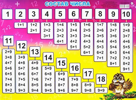 Состав числа: 80 таблиц для распечатки