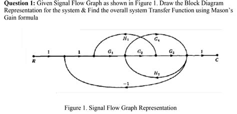 Solved Question 1 Given Signal Flow Graph As Shown In Figure L Draw