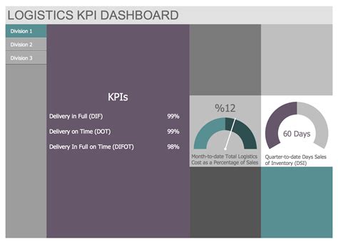 Logistic Dashboard Solution