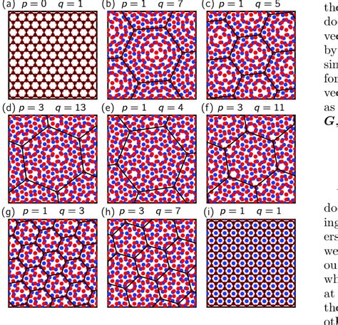 Color Online A Few Examples Of The Rotated Doublelayer Graphene For