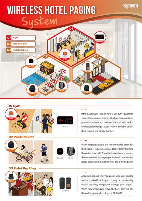 wireless hotel paging system wireless calling system syscall global
