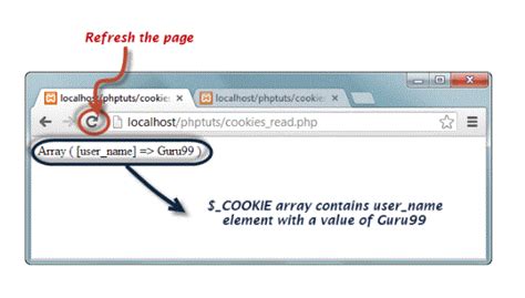 Php Cookies And Session Outline Everything You Need To Know