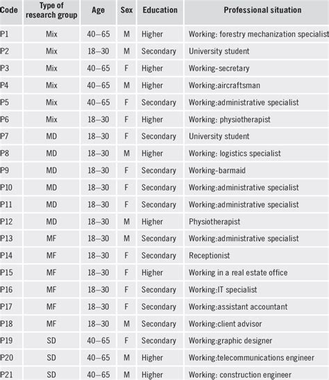 List Of Metric Data Of Fgi Participants Download Scientific Diagram