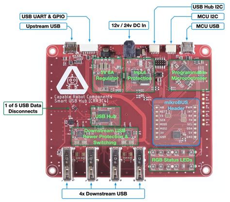 Programmable USB Hub Will Soon Launch On Crowdsupply Electronics Lab