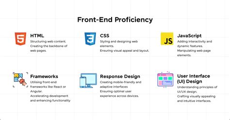 Transitioning From Frontend To Full Stack Development