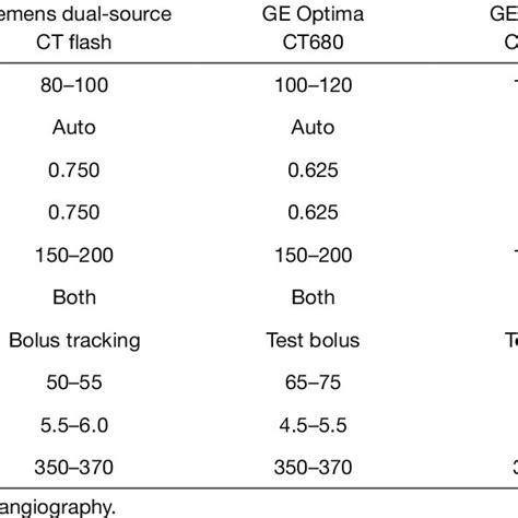 The Scan Parameters Of Different Ct Scanners In Ccta Download