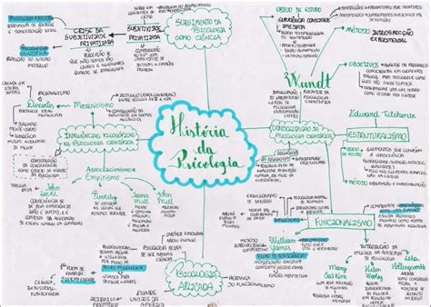 Mapas Mentais Sobre Psicologia Mapa 10