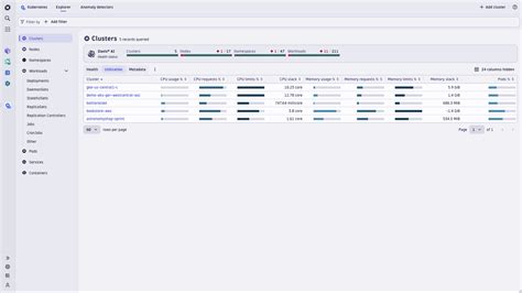Kubernetes Monitoring