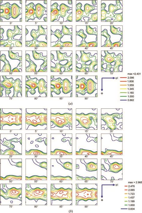 Iucr Influence Of Cold Rolling Reduction On Retained Austenite