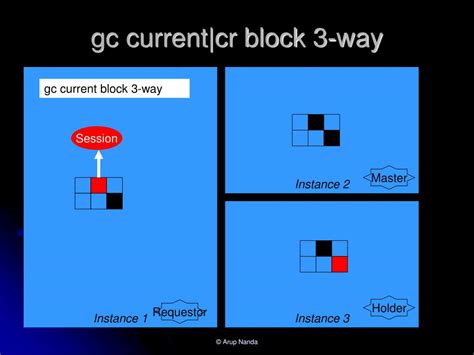 Ppt Real Life Rac Performance Tuning Powerpoint Presentation Free