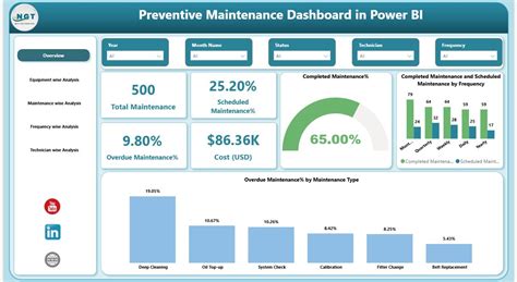 Preventive Maintenance Dashboard In Power Bi Pk An Excel Expert