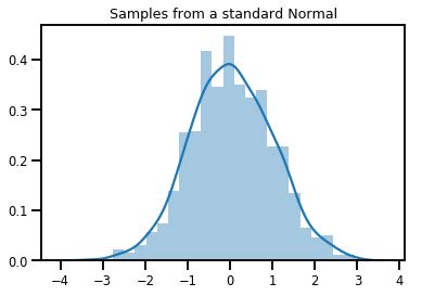 A Tour Of TensorFlow Probability
