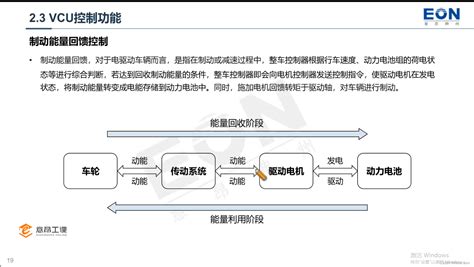 hil测试05 vcu功能开发与hil测试 hil在v模型开发 csdn博客