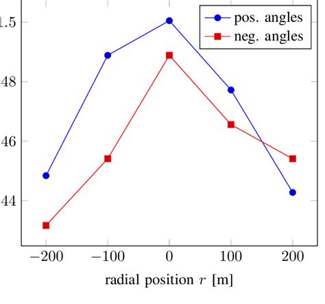 Measured Refractive Index Profile For Fiber With 2 Mm Nozzle And A Download Scientific Diagram
