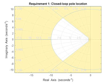system dynamics specifications matlab and simulink