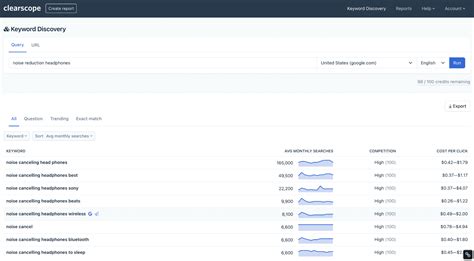 Why Is Keyword Research Important Clearscope